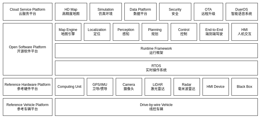 百度 Apollo 介绍 — AsensingDocs v1.0 文档