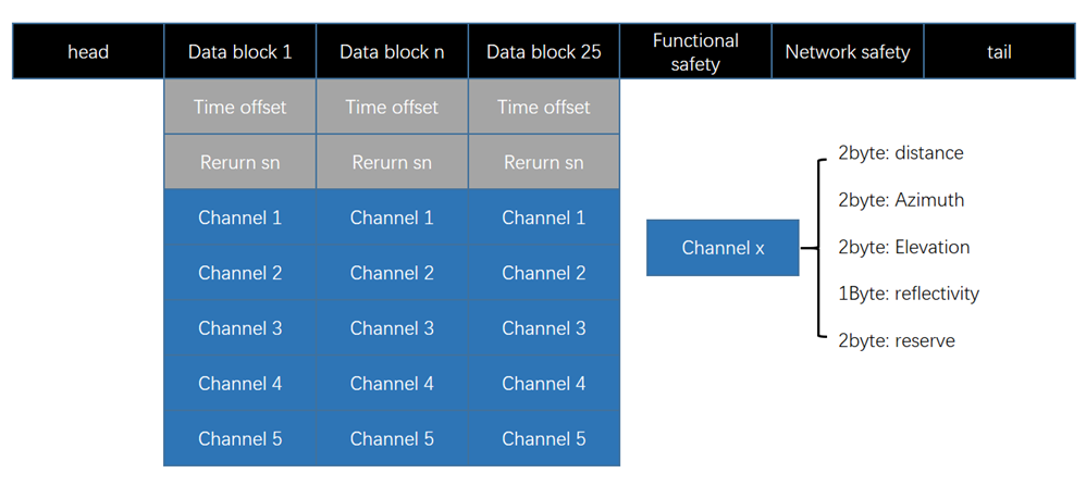 点云数据格式 — AsensingDocs v1.0 文档