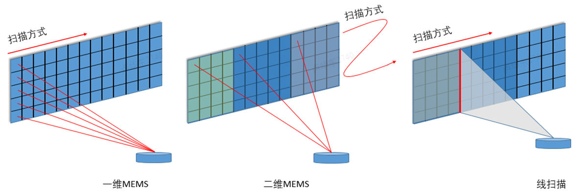 点云数据格式 — AsensingDocs v1.0 文档