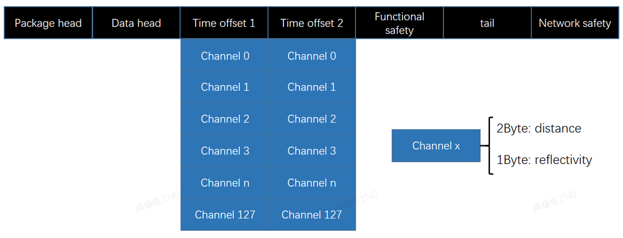 点云数据格式 — AsensingDocs v1.0 文档